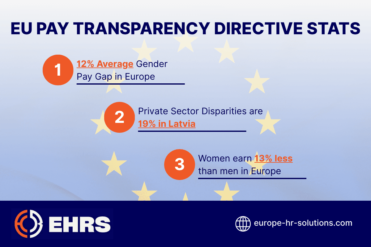 EU Pay Transparency Directive - 5% Gap & Compliance Steps